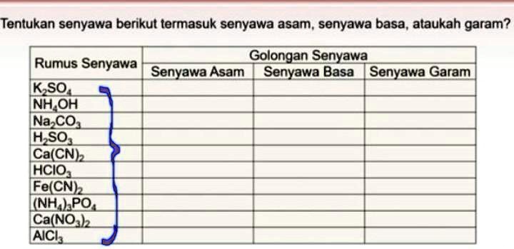 SOLVED: please bantuin jawab yang bener yaa Tentukan senyawa berikut ...