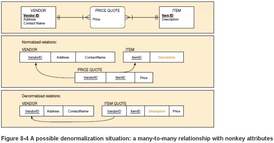 Solved On What Attributes Should Indexes Be Defined To Speed Up This Query Give The Reasons 7261
