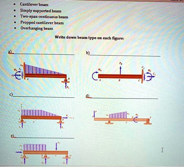 Cantilever beam Simply supported beam Two-span continuous beam Propped cantilever beam ...