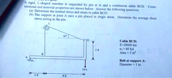 SOLVED: A rigid, L-shaped member is supported by a pin at A and a ...