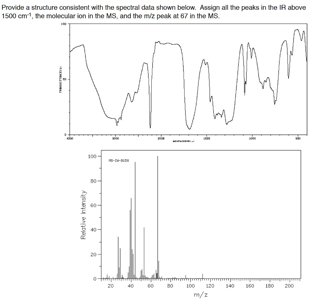 SOLVED:Provide a structure consistent with the spectral data shown below: Assign all the peaks ...