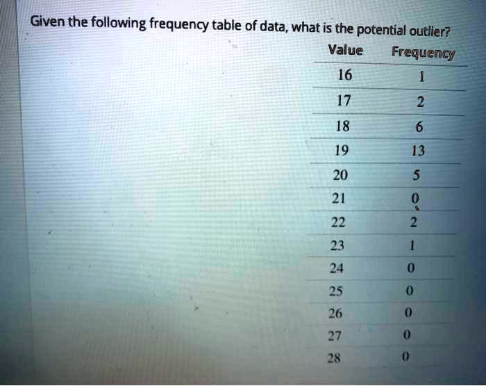 given the following frequency table of data what is the potential outlier value freqi quency 16 ...