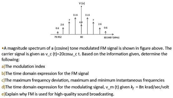 V (v) 11.6 11.6 7 44 7 2.6 2.6 0.6 0.6 79.952 80 80.0481 (MHz) •A magnitude spectrum of a ...