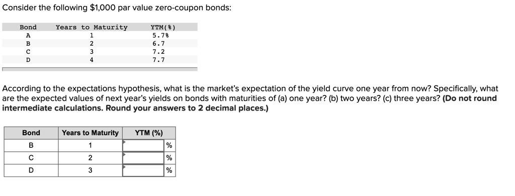 consider the following 1000 par value zero coupon bonds bond a b c d years to maturity 1 2 3 4 ...