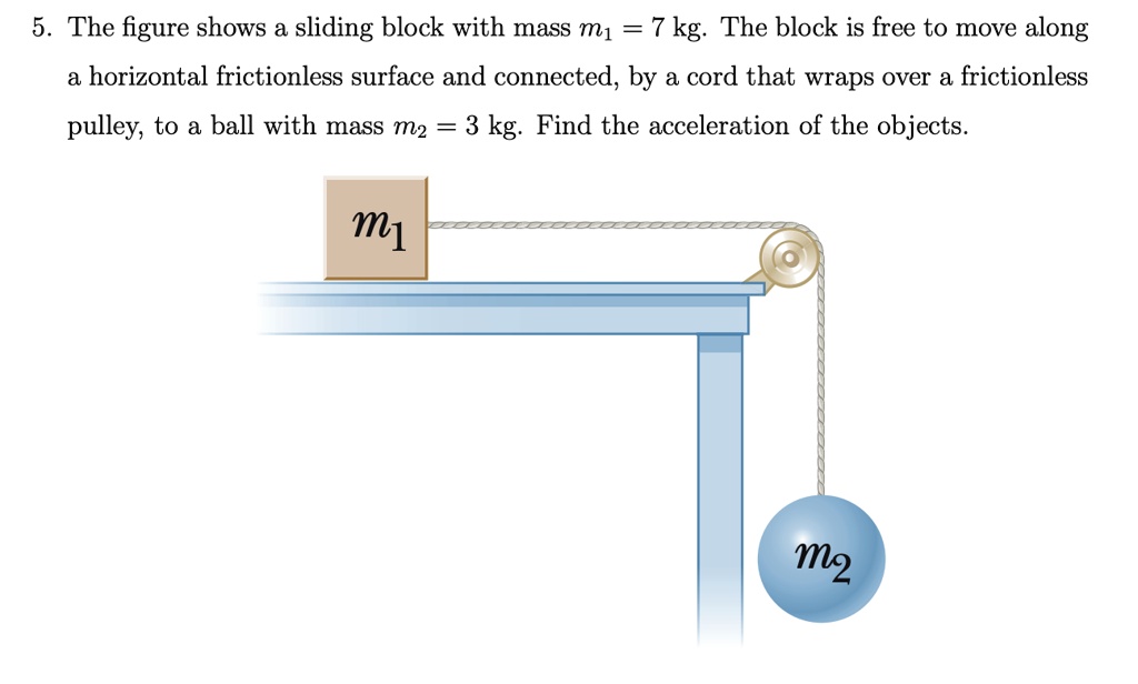 5 the figure shows a sliding block with mass m1 kg the block is free to ...