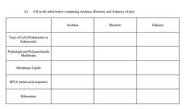 Fill in the table below comparing Archaea, Bacteria, and Eukarya. (4 ...