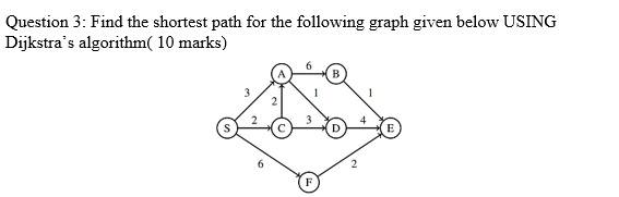 Question 3: Find the shortest path for the following graph given below ...