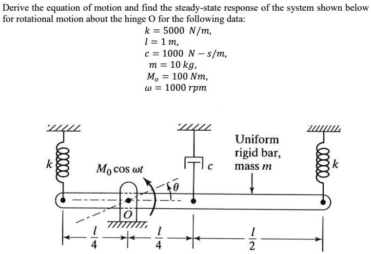 SOLVED: Derive the equation of motion and find the steady-state ...