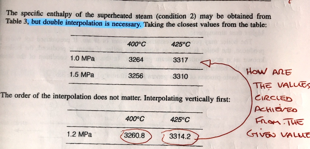 SOLVED: The specific enthalpy of the superheated steam (condition 2) may be obtained from Table ...