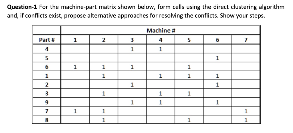 use the direct clustering alogorthim to create cells of machines for ...