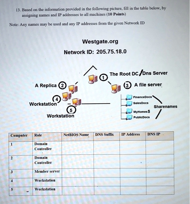 SOLVED: System Administration 13. Based on the information provided in ...