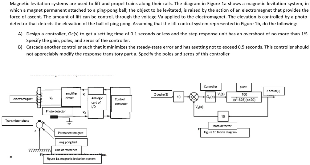 SOLVED: Magnetic levitation systems are used to lift and propel trains ...