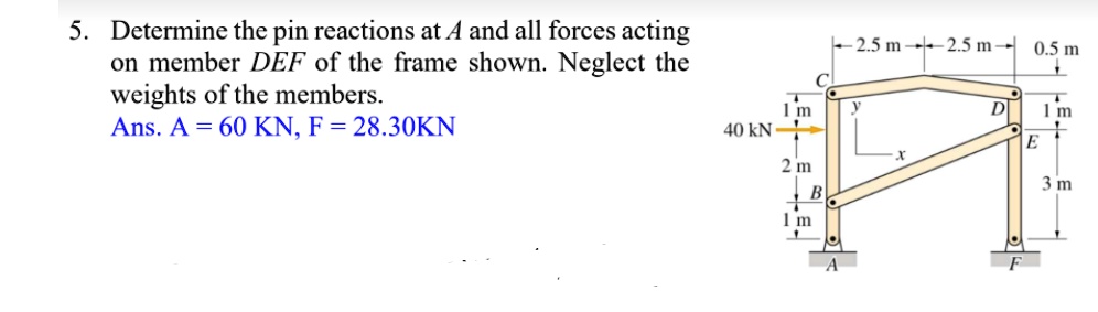 5 determine the pin reactions at a and all forces acting on member def ...