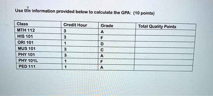 Use the information provided below to calculate the GPA: (10 points) Class MTH 112 HIS 101 ORI ...