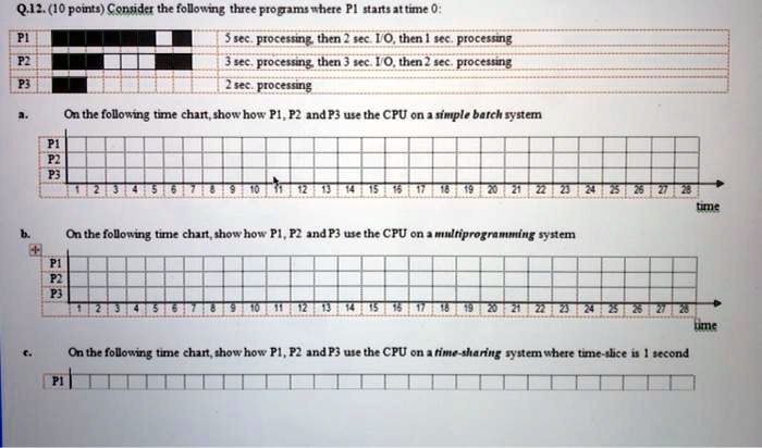 Q.12. (10 points) Consider the following three programs where P1 starts ...