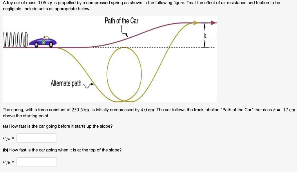 SOLVED: A toy car of mass 0.06 kg is propelled by a compressed spring ...