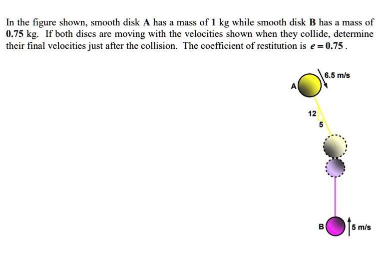 SOLVED: In the figure shown, smooth disk A has a mass of 1 kg while ...