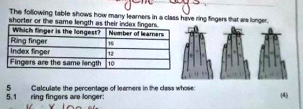 the following table shows how many learners in a class have ring ...
