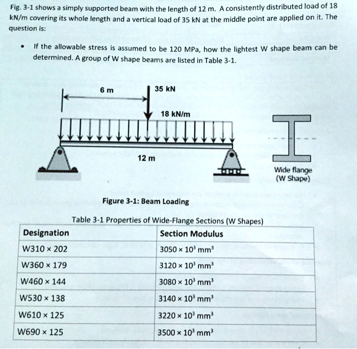 Properties Of W Beams - The Best Picture Of Beam