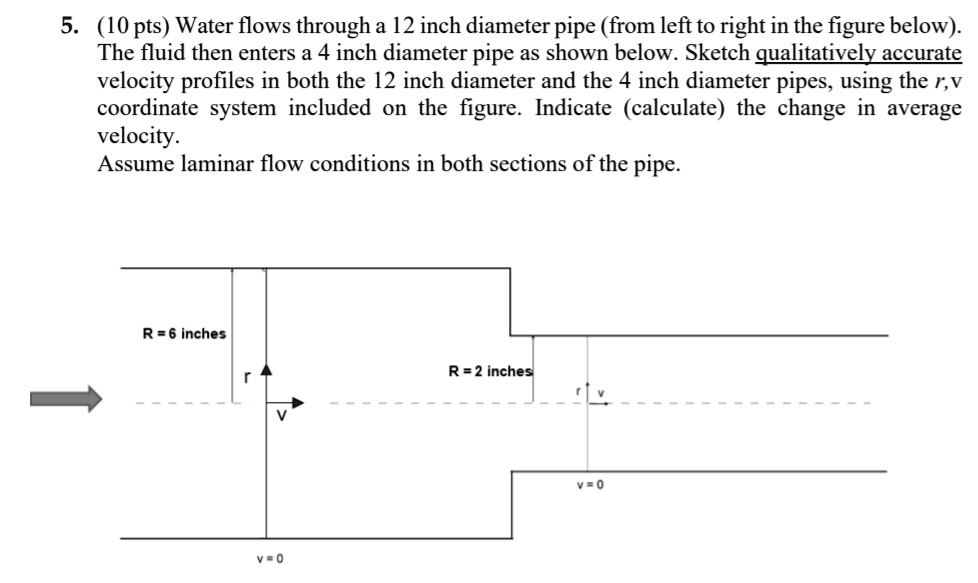 5. (10 pts) Water flows through a 12 inch diameter pipe (from left to ...