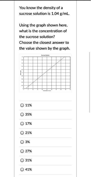 SOLVED: You know the density of a sucrose solution is 1.04 g/mL Using ...