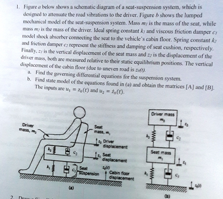 I. Figure a below shows a schematic diagram of a seat-suspension system ...