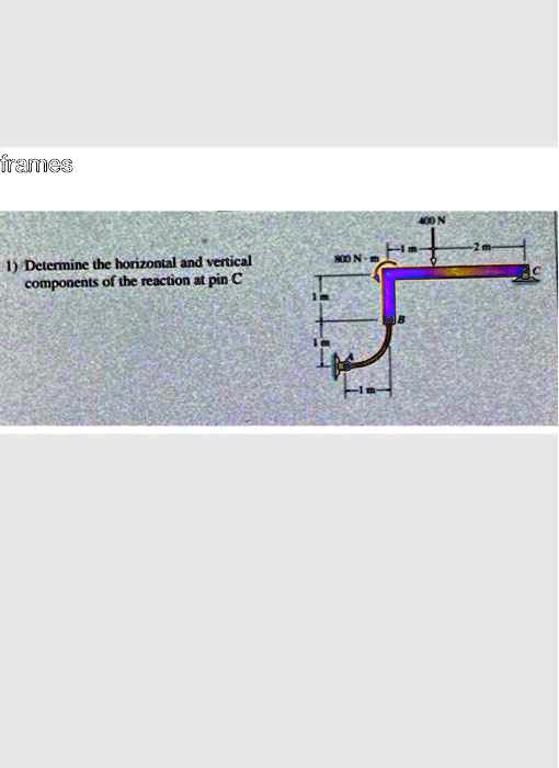 SOLVED: Determine the horizontal and vertical components of the ...