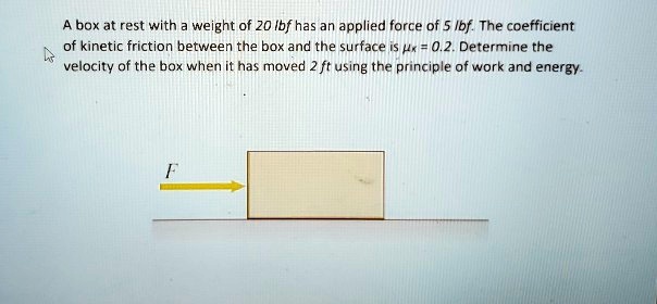 SOLVED: A box at rest with a weight of 20 lbf has an applied force of 5 ...