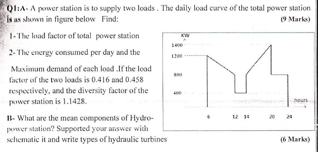 SOLVED: A power station is to supply two loads. The daily load curve of ...