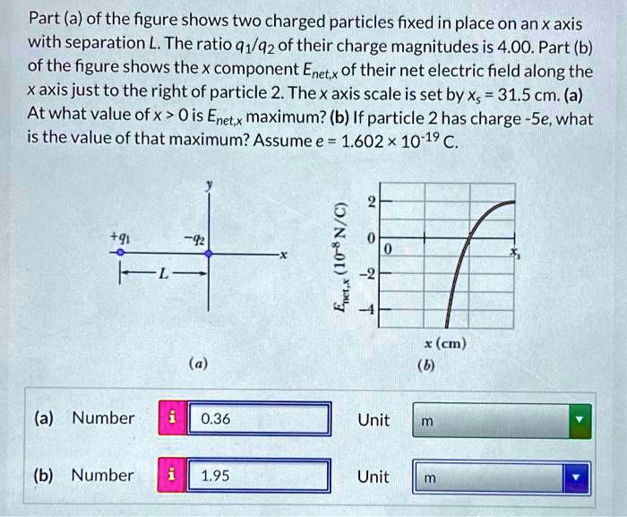 SOLVED:Part (a) of the figure shows two charged particles fixed in place on an x axis with ...