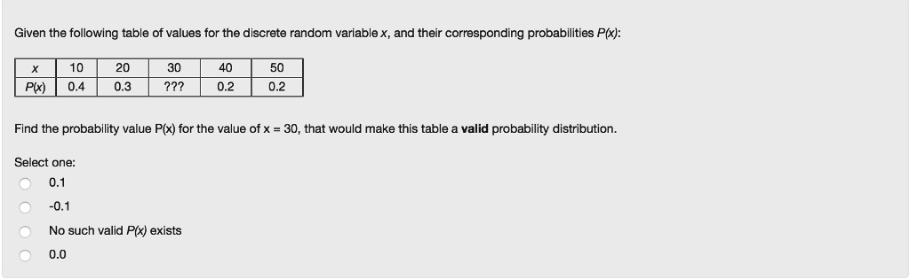 SOLVED: Given the following table of values for the discrete random variable X, and their ...