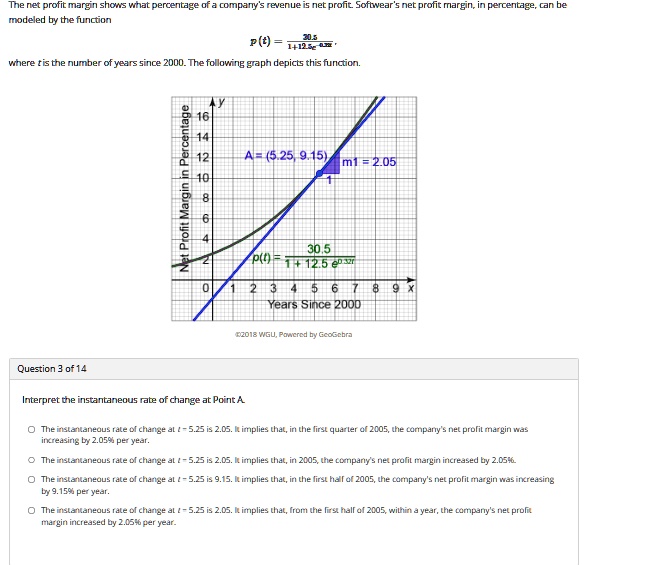 SOLVED: modeled by the function 305 where t is the number of years ...
