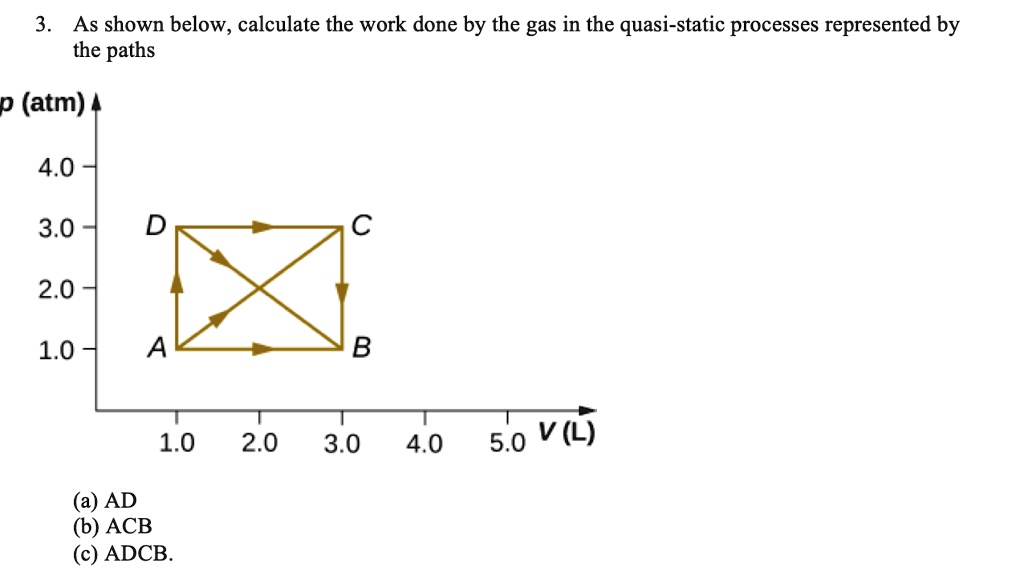 3. As shown below, calculate the work done by the gas in the quasi ...