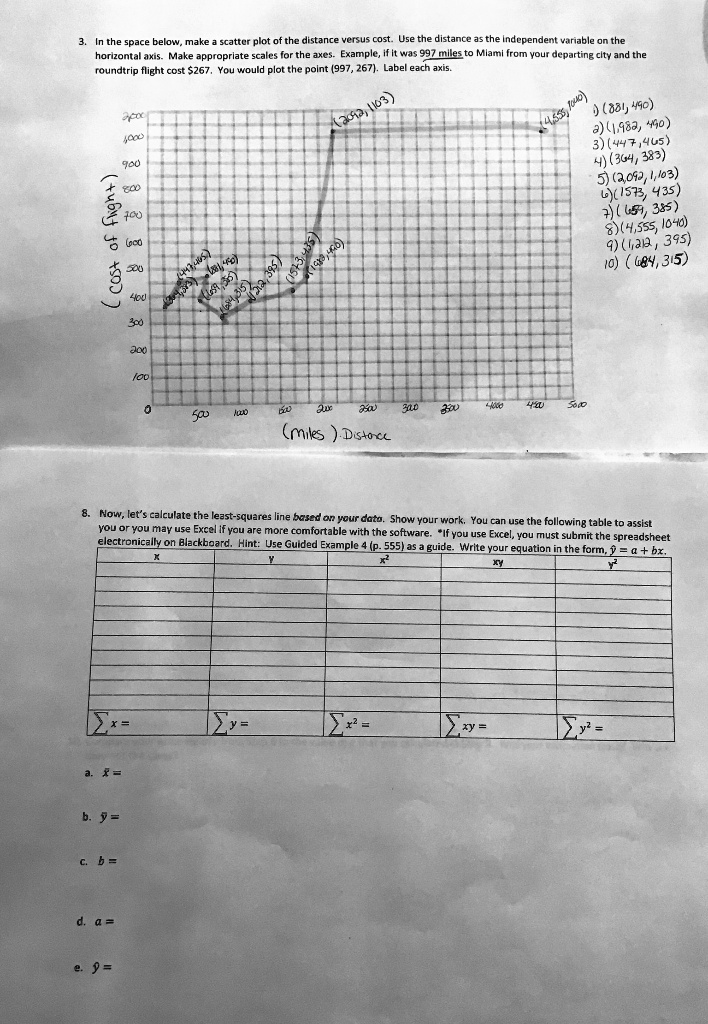 the space below make scatter plot of the distance uaneus gost use the distance the independent ...