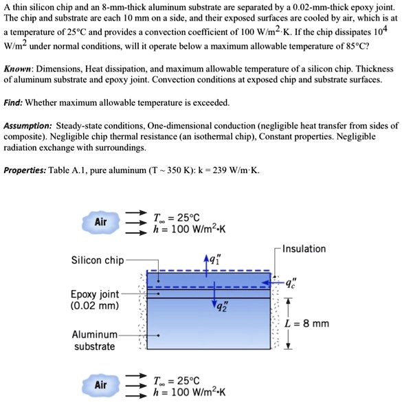 SOLVED: A thin silicon chip and an 8-mm-thick aluminum substrate are separated by a 0.02-mm ...