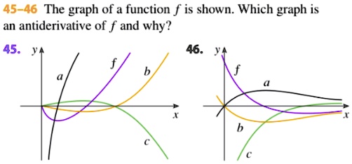 SOLVED: 45-46 The graph of a function f is shown: Which graph is an antiderivative of f and why ...
