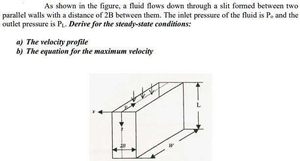 SOLVED: As shown in the figure, a fluid flows down through a slit ...