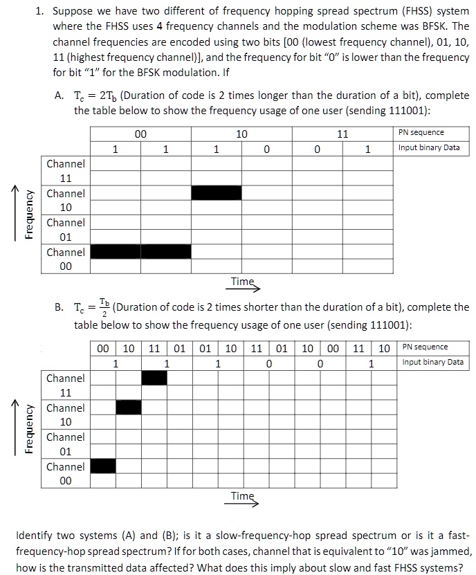 SOLVED: Suppose we have two different types of frequency hopping spread ...