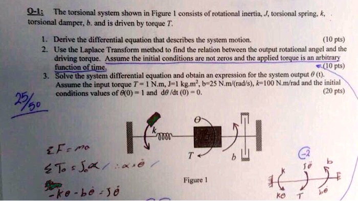 Q-1: The torsional system shown in Figure 1 consists of rotational inertia, J, torsional spring ...