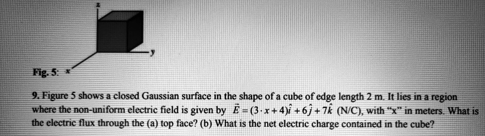SOLVED: Fig. 5: Figure 5 shows a closed Gaussian surface in the shape of a cube of edge length 2 ...