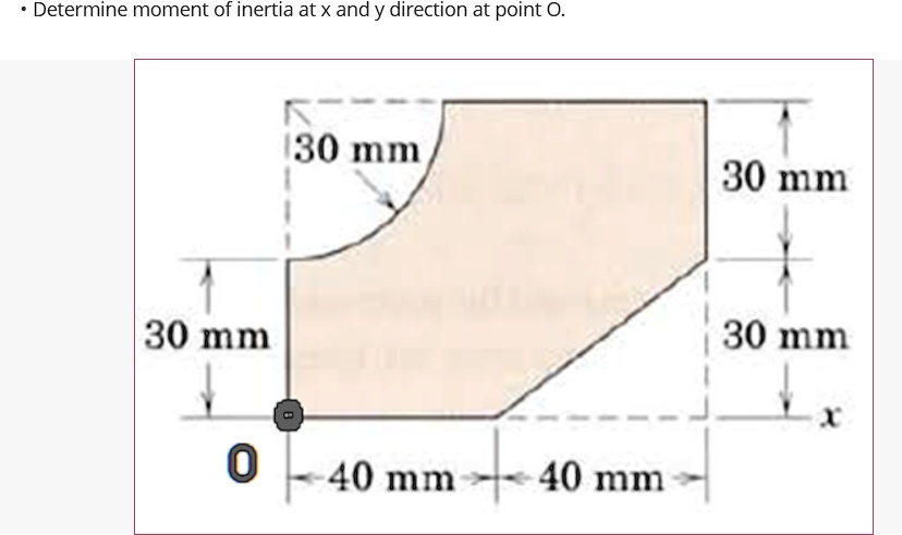 Determine the moment of inertia in the x and y directions at point O ...