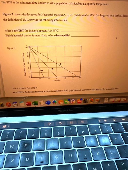 The TDT is the minimum time it takes to kill a population of microbes ...