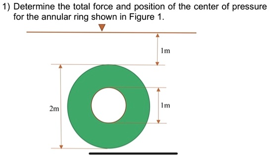SOLVED: 1 Determine the total force and position of the center of ...