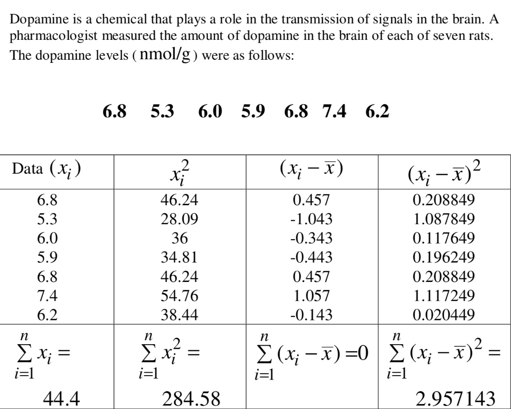 SOLVED: Dopamine is a chemical that plays a role in the transmission of ...