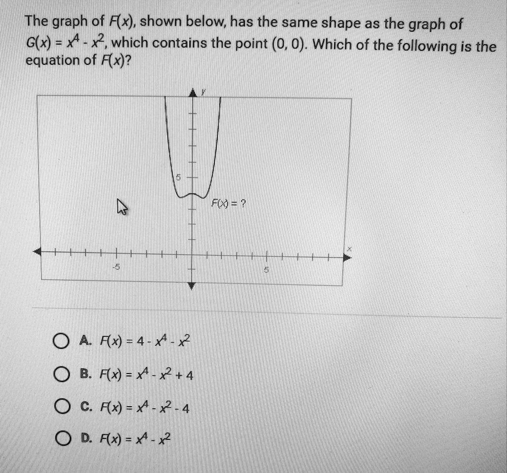 the graph of fx shown below has the same shape as the graph of gxx4 x2 which contains the point ...