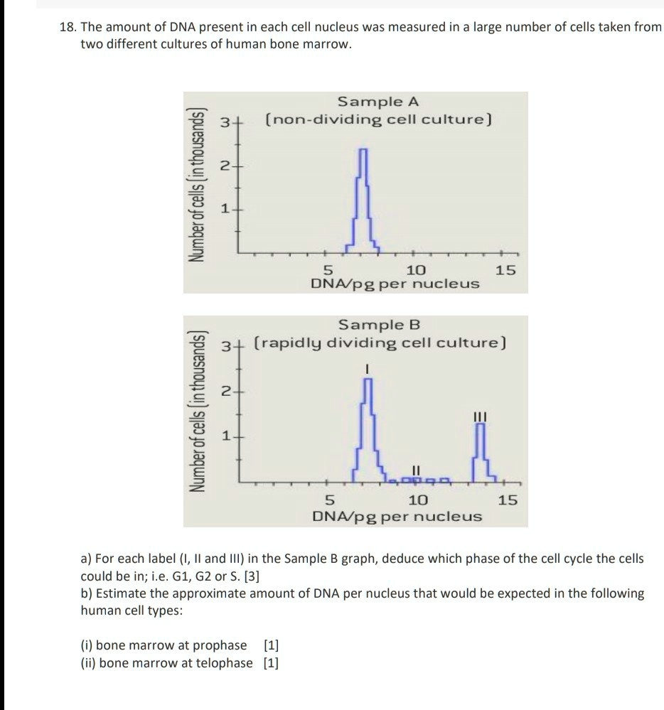 18 the amount of dna present in each cell nucleus was measured in a ...