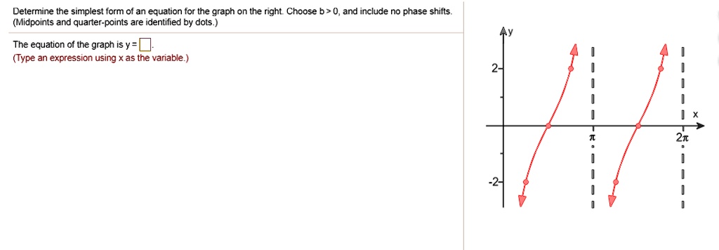 determine the simplest form of an equation for the graph on the right ...