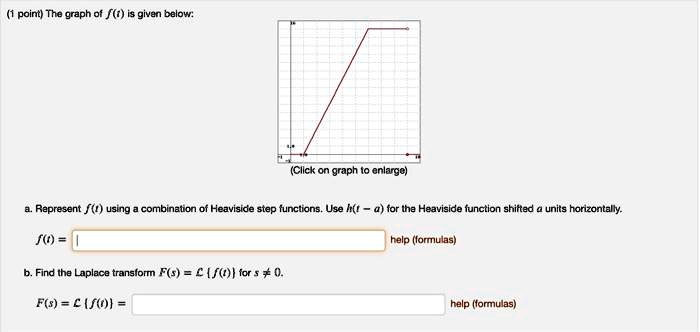 SOLVED: point The graph : fW) given below: (Cllck on graph F enlarge ...