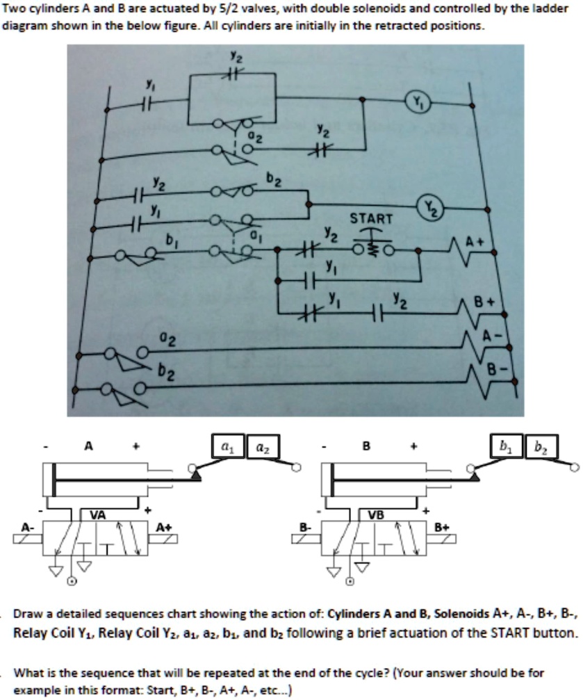 SOLVED: Text: Two cylinders A and B are actuated by 5/2 valves, with ...