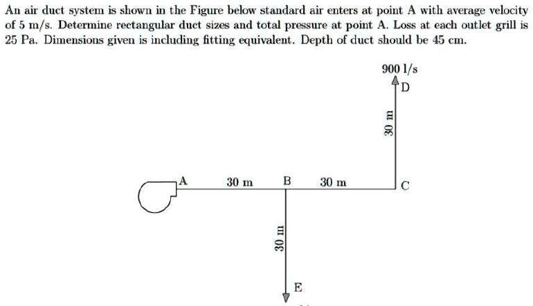 an air duct system is showa in the figure below standard air enters at point a with average ...